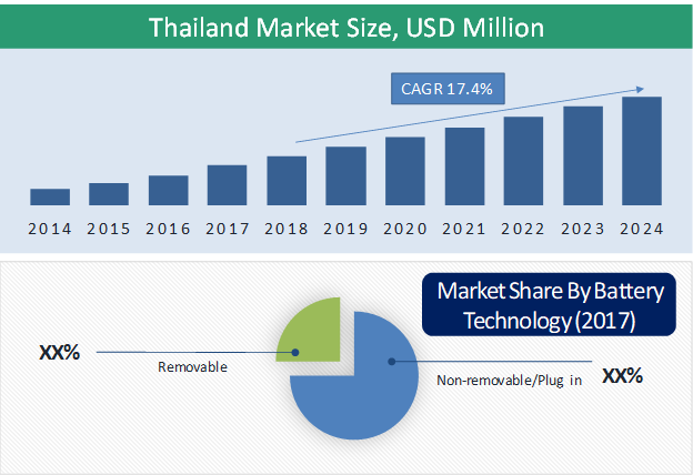 Thailand Electric Two-Wheeler Market Share | Industry Trend Report 2030
